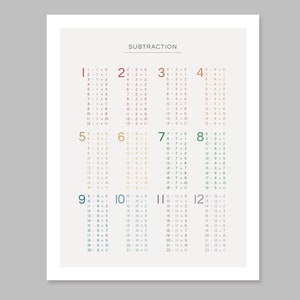 Subtraction Chart - Printable Digital Download, Colourful Educational ...