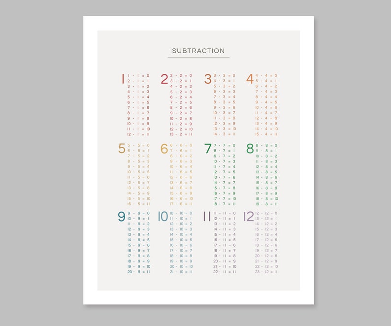 Subtraction Chart - Printable Digital Download, Colourful Educational ...