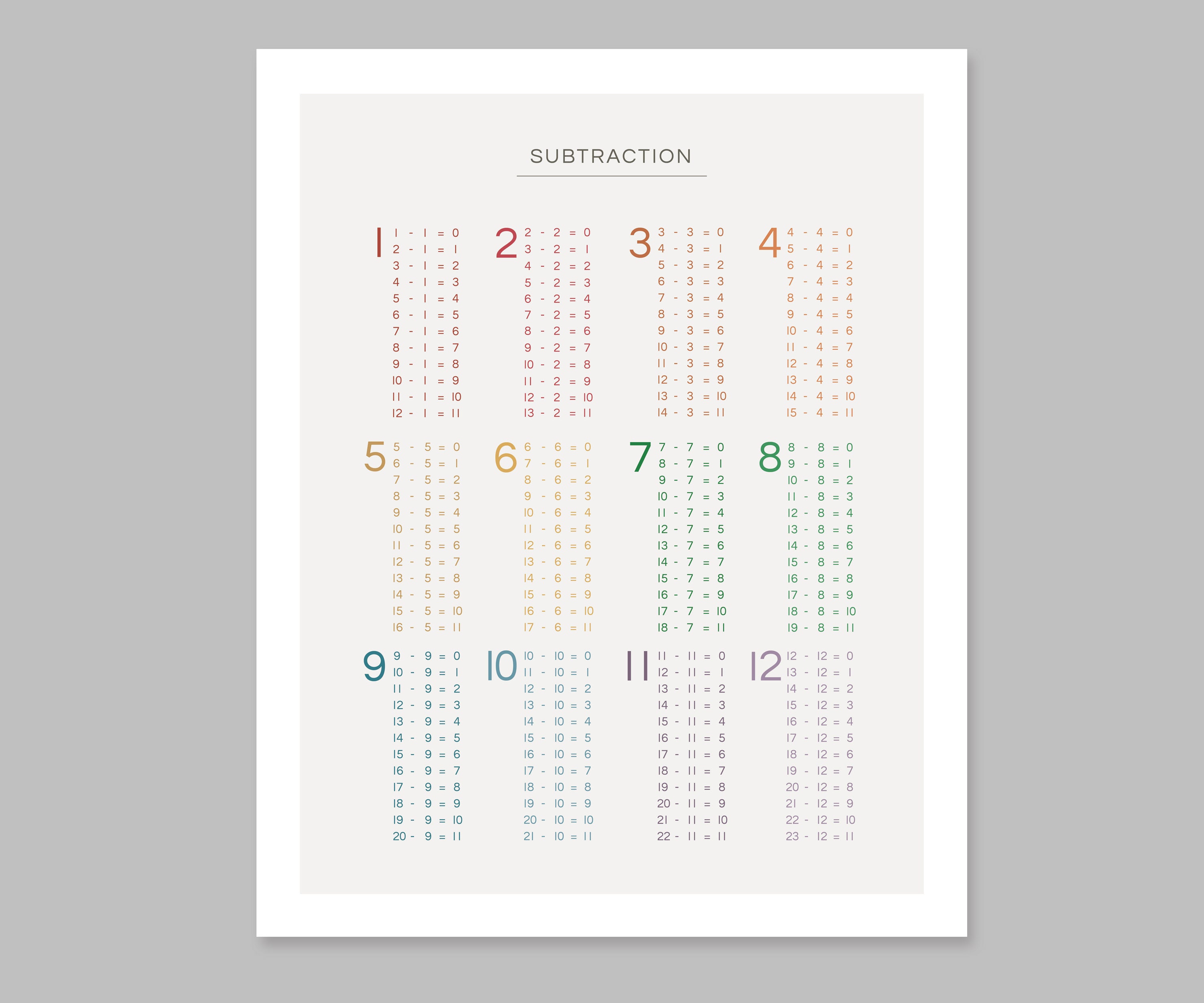 Subtraction Chart Printable Digital Download, Colourful Educational ...