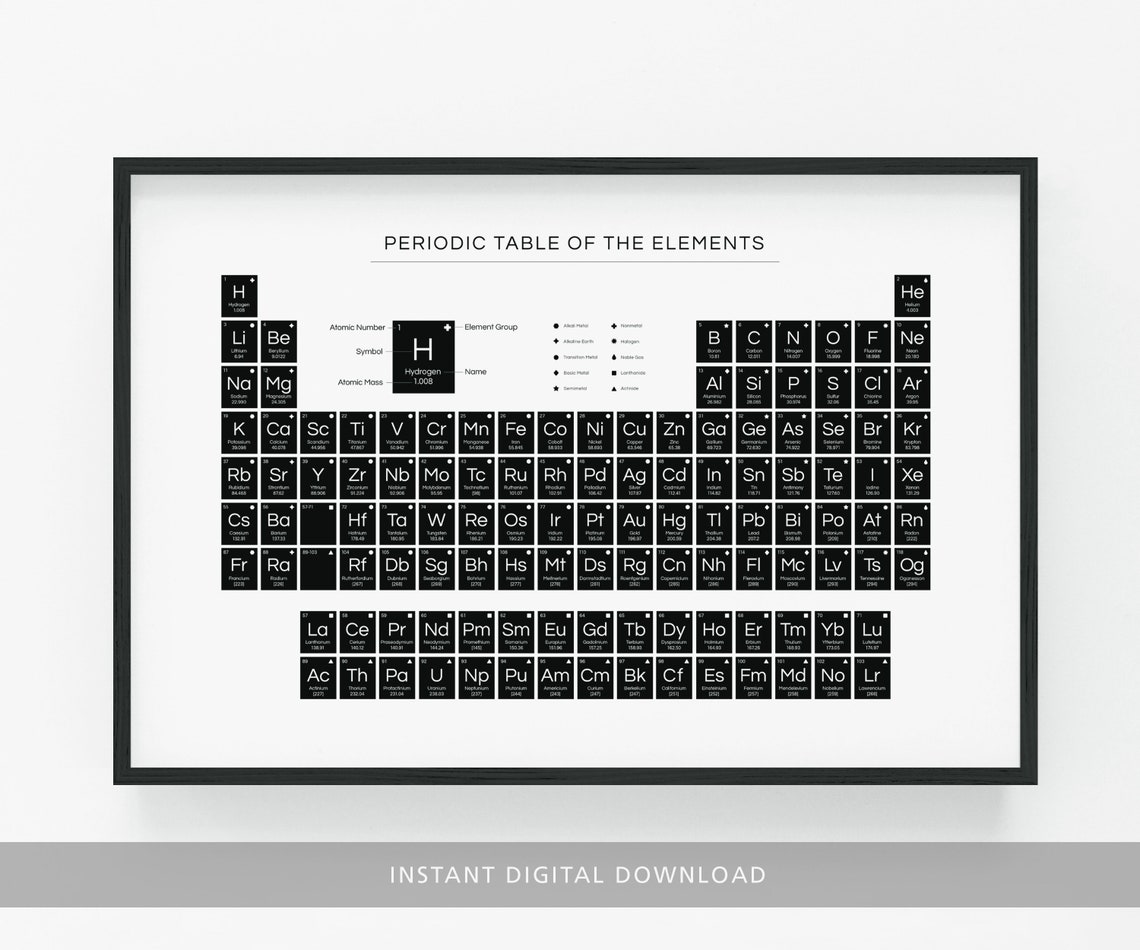 Periodic Table of Elements for Classroom, Homeschool Poster, Chemistry ...