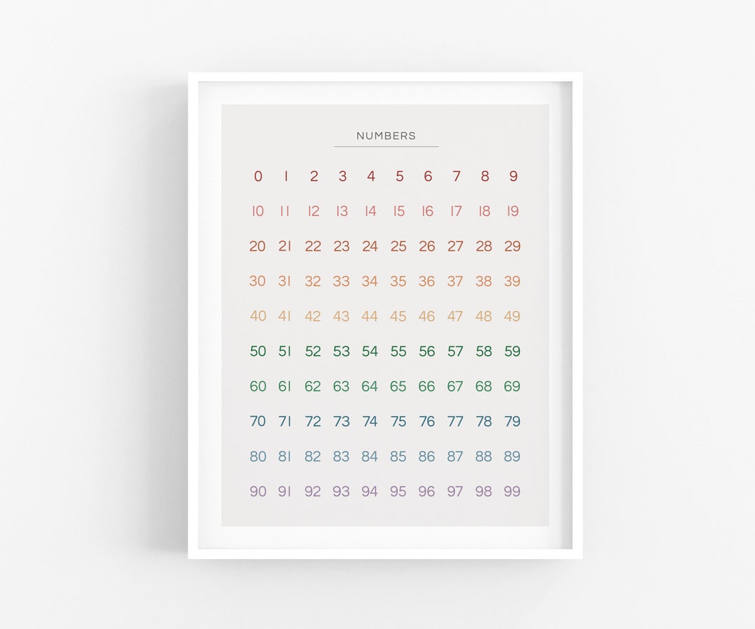 Number Chart 0-99 for Children's Bedroom, Nursery or Playroom ...