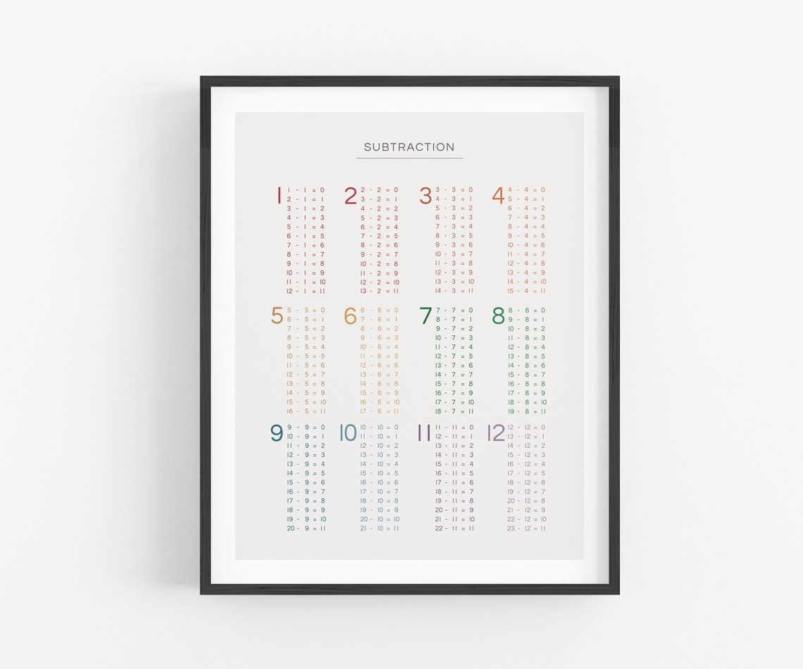Subtraction Chart Printable Digital Download, Colourful Educational ...