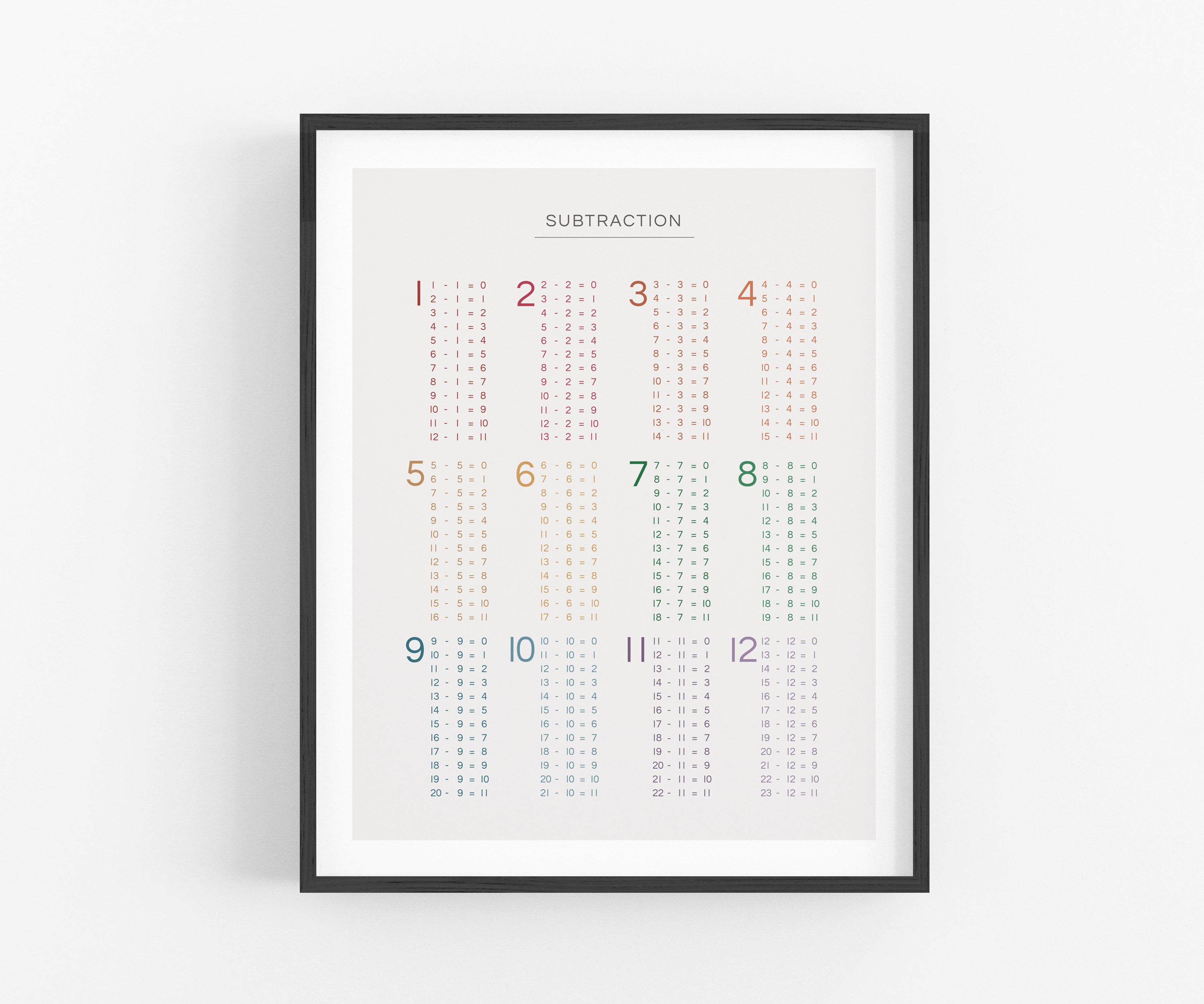 Subtraction Chart Printable Digital Download, Colourful Educational ...