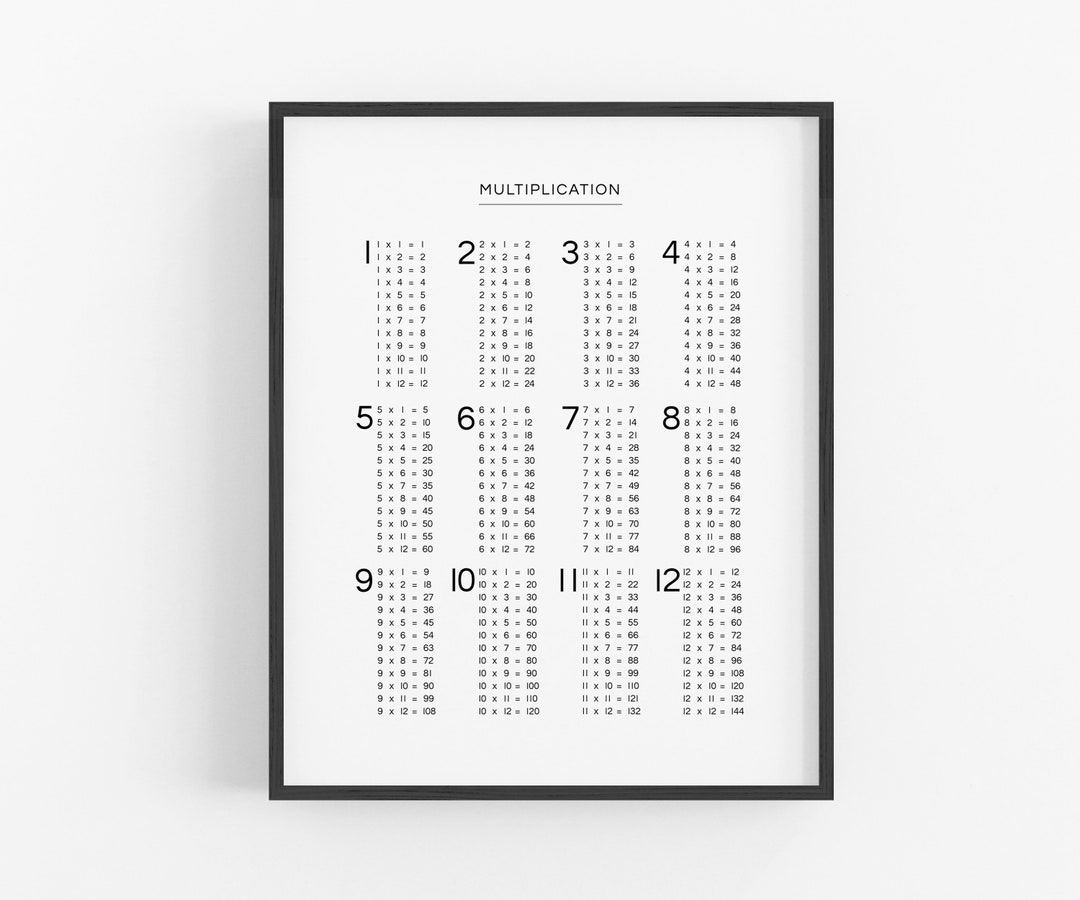 Multiplication Chart - Printable Digital Download, Math Poster, Times ...