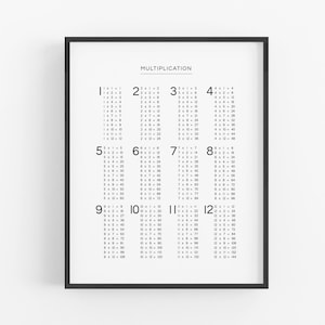 Multiplication Chart - Printable Digital Download, Math Poster, Times ...