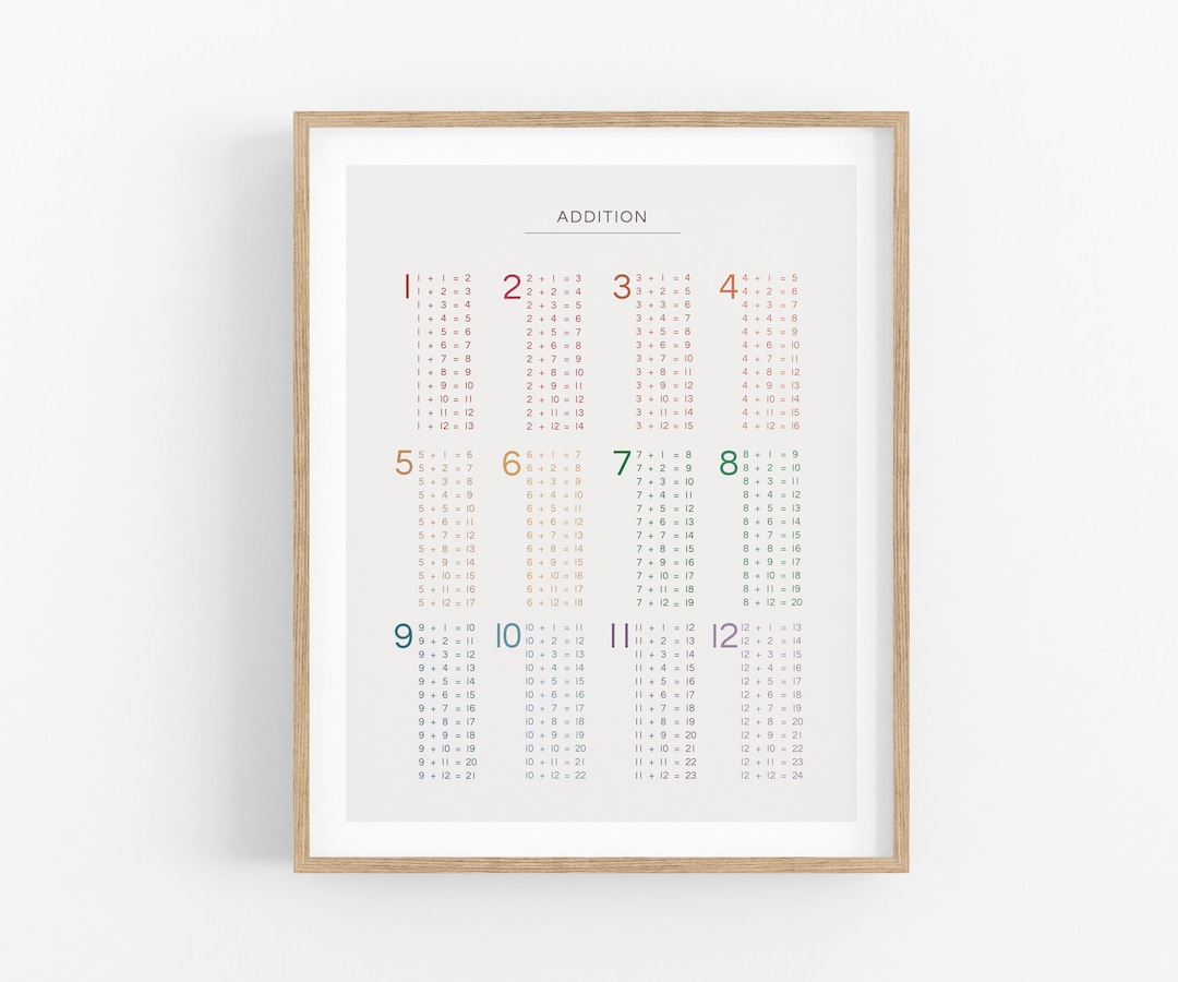 Addition Chart - Printable Digital Download, Colorful Educational ...