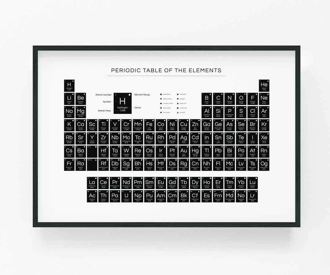 Periodic Table of Elements for Classroom, Homeschool Poster, Chemistry ...