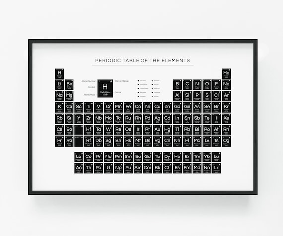 Periodic Table of Elements for Classroom Homeschool Poster - Etsy
