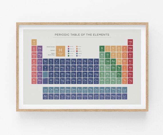 Periodic Table of Elements for Classroom Homeschool Poster | Etsy