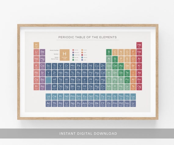 Printable Color Periodic Table Of The Elements