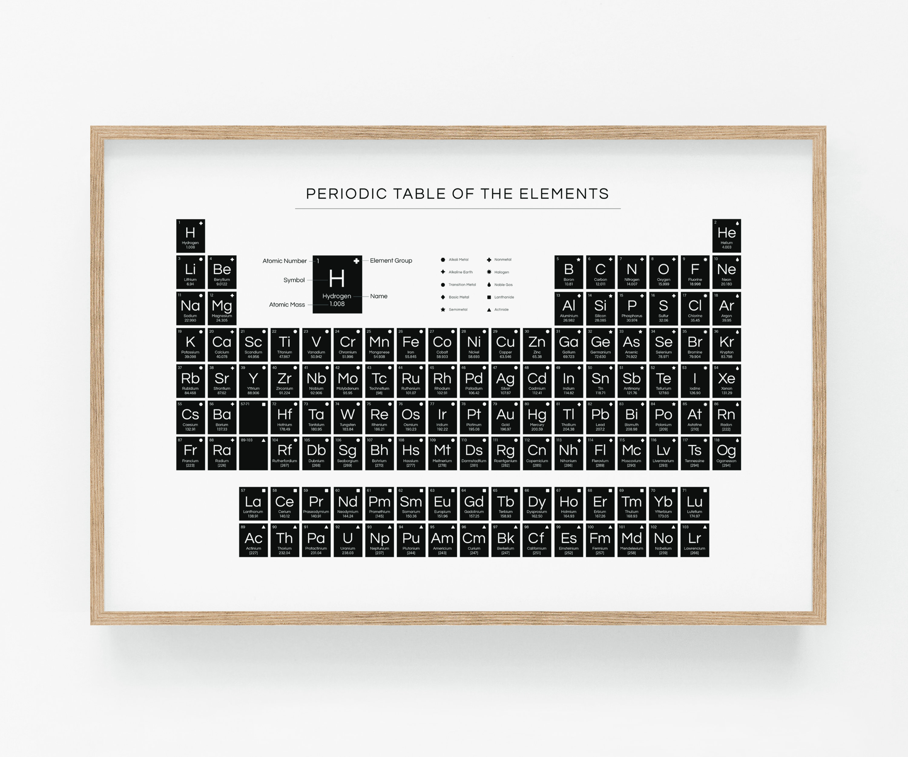 Periodic Table of Elements for Classroom, Homeschool Poster, Chemistry ...