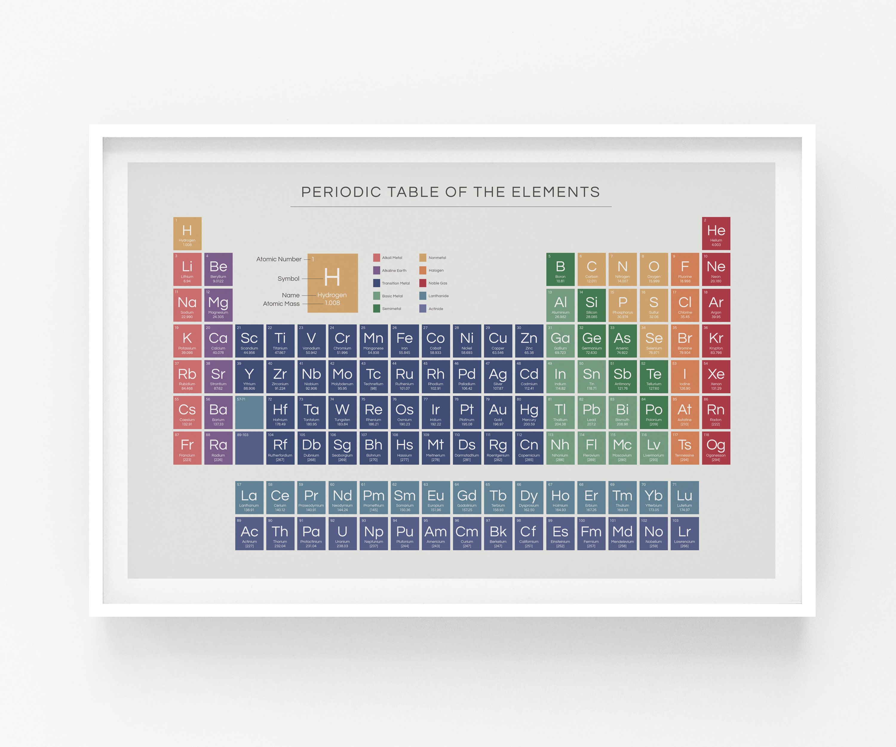 Periodic Table of Elements for Classroom Homeschool Poster | Etsy