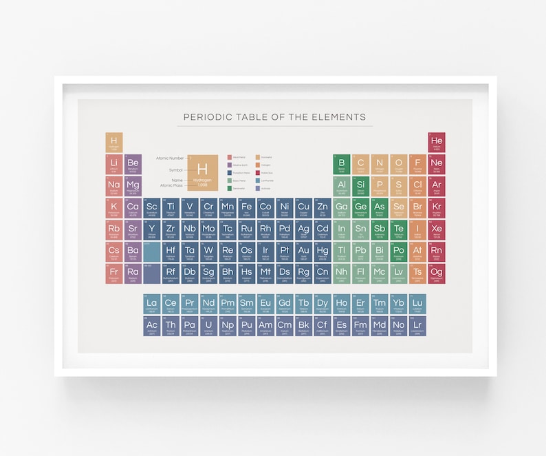 Periodic Table of Elements for Classroom, Homeschool Poster, Chemistry ...