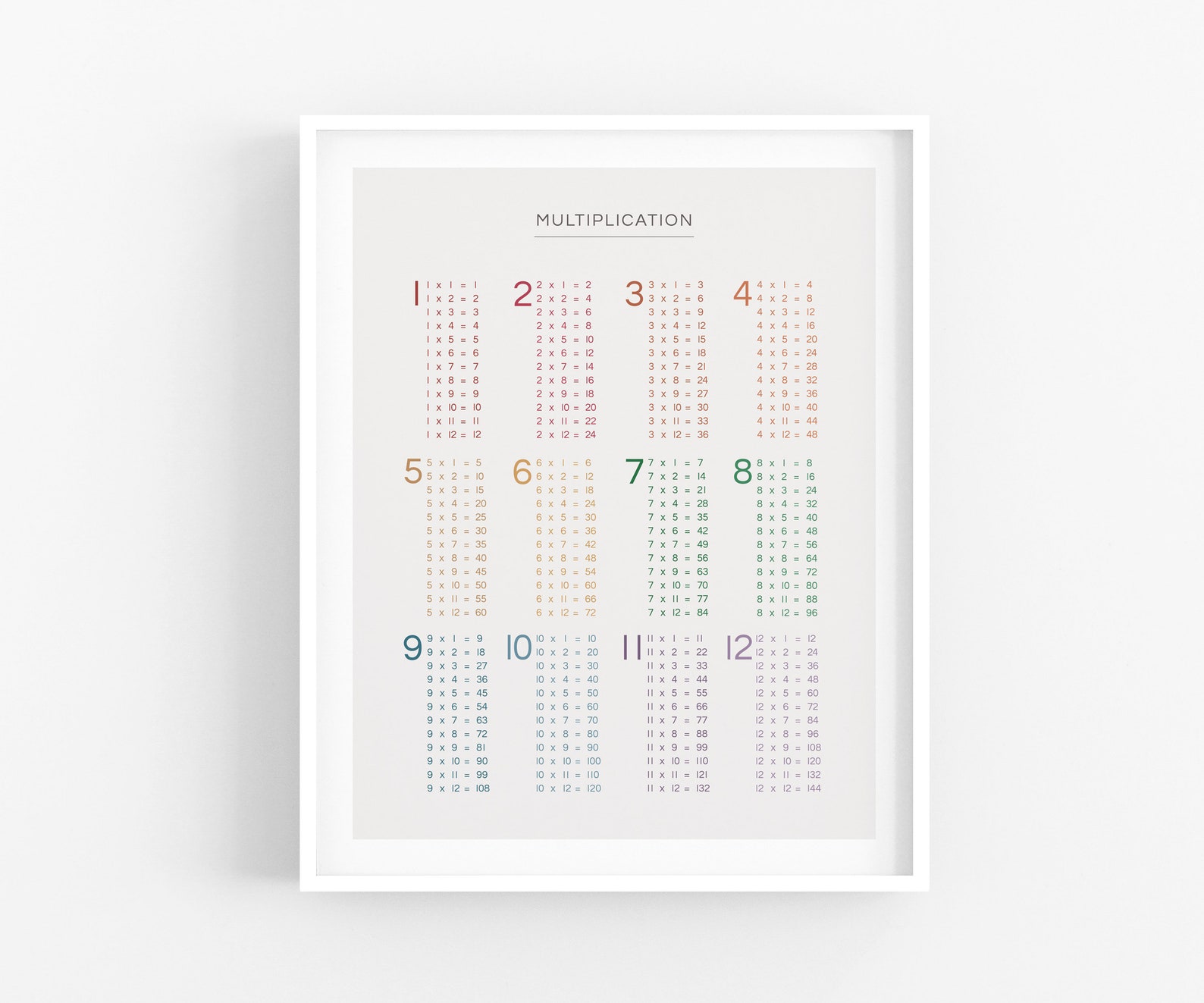 Multiplication Chart Printable Digital Download Colourful | Etsy