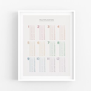 Multiplication Chart - Printable Digital Download, Colourful ...