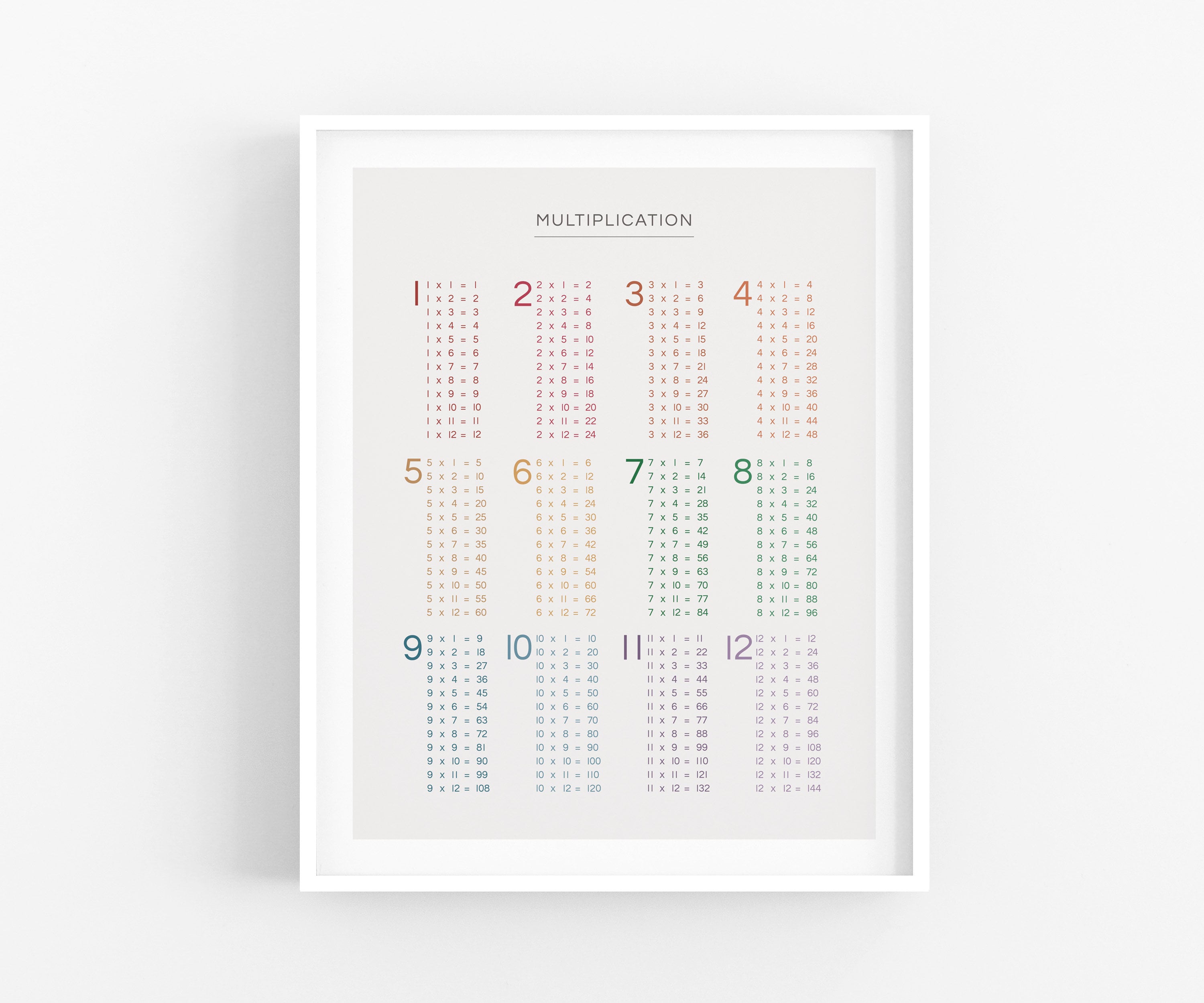 Multiplication Chart Printable Digital Download Colourful - Etsy Canada
