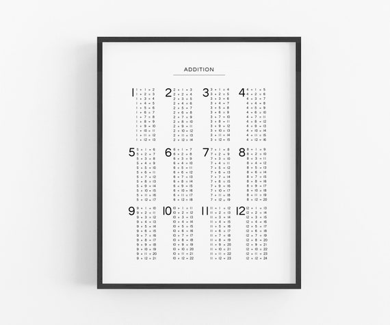 Addition Chart Black and White Printable Digital Download | Etsy Canada