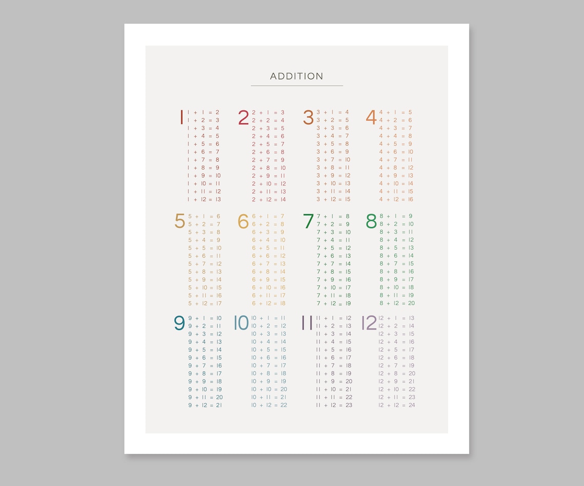 Addition Chart Printable Digital Download, Colorful Educational Poster ...