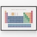 Periodic Table of Elements for Classroom, Homeschool Poster, Chemistry ...