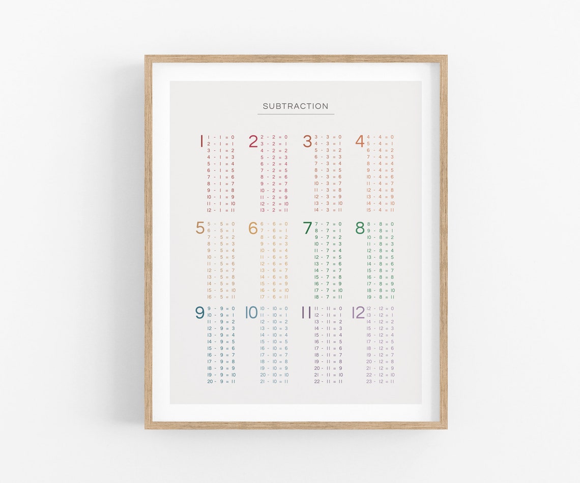 Subtraction Chart Printable Digital Download, Colourful Educational ...