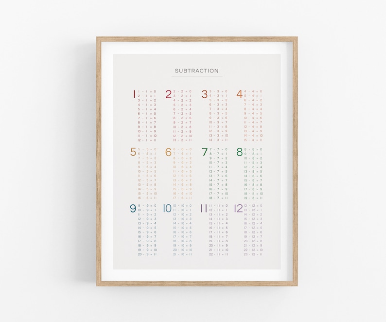 Subtraction Chart - Printable Digital Download, Colourful Educational ...