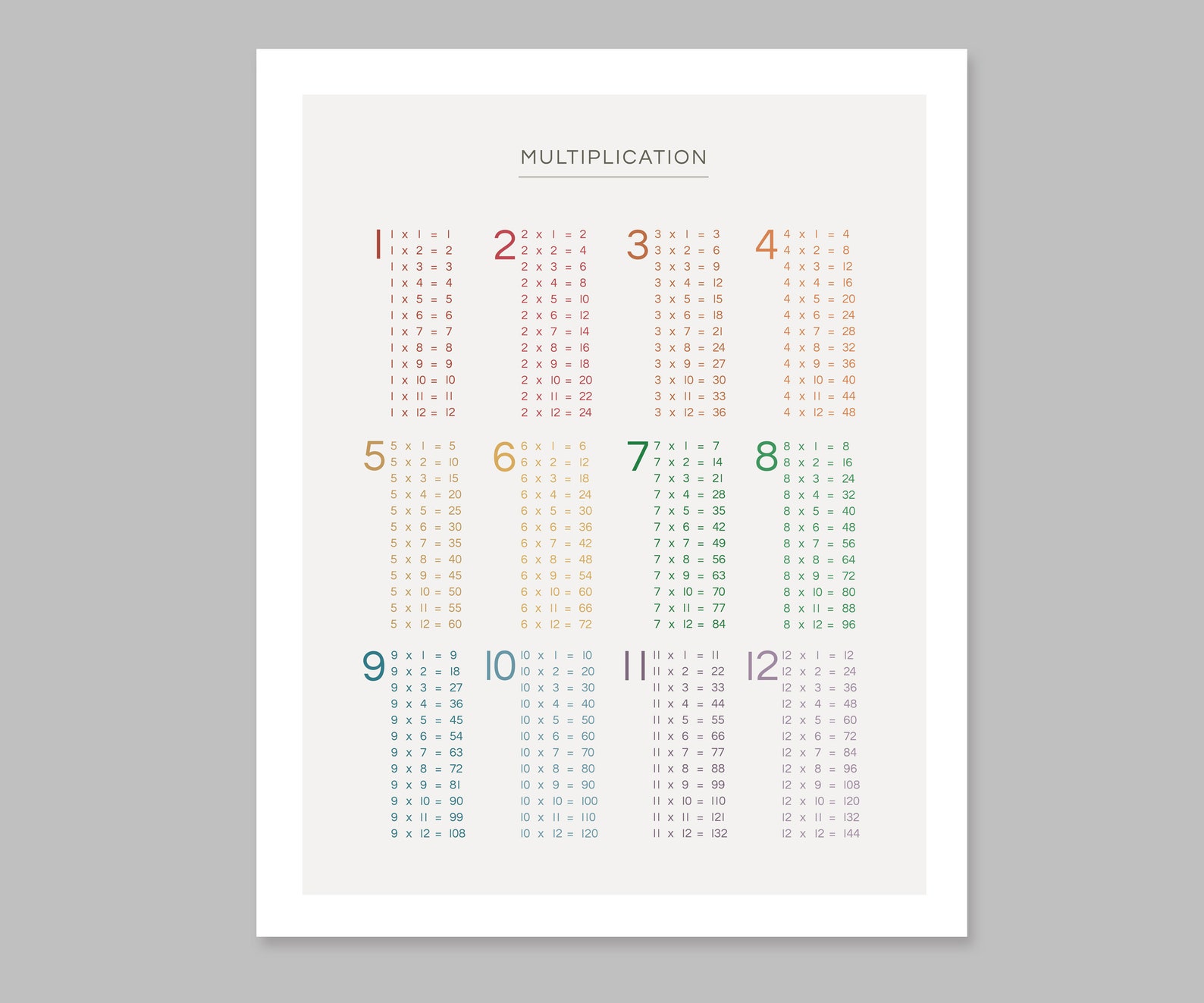 Multiplication Chart Printable Digital Download Colourful - Etsy Canada