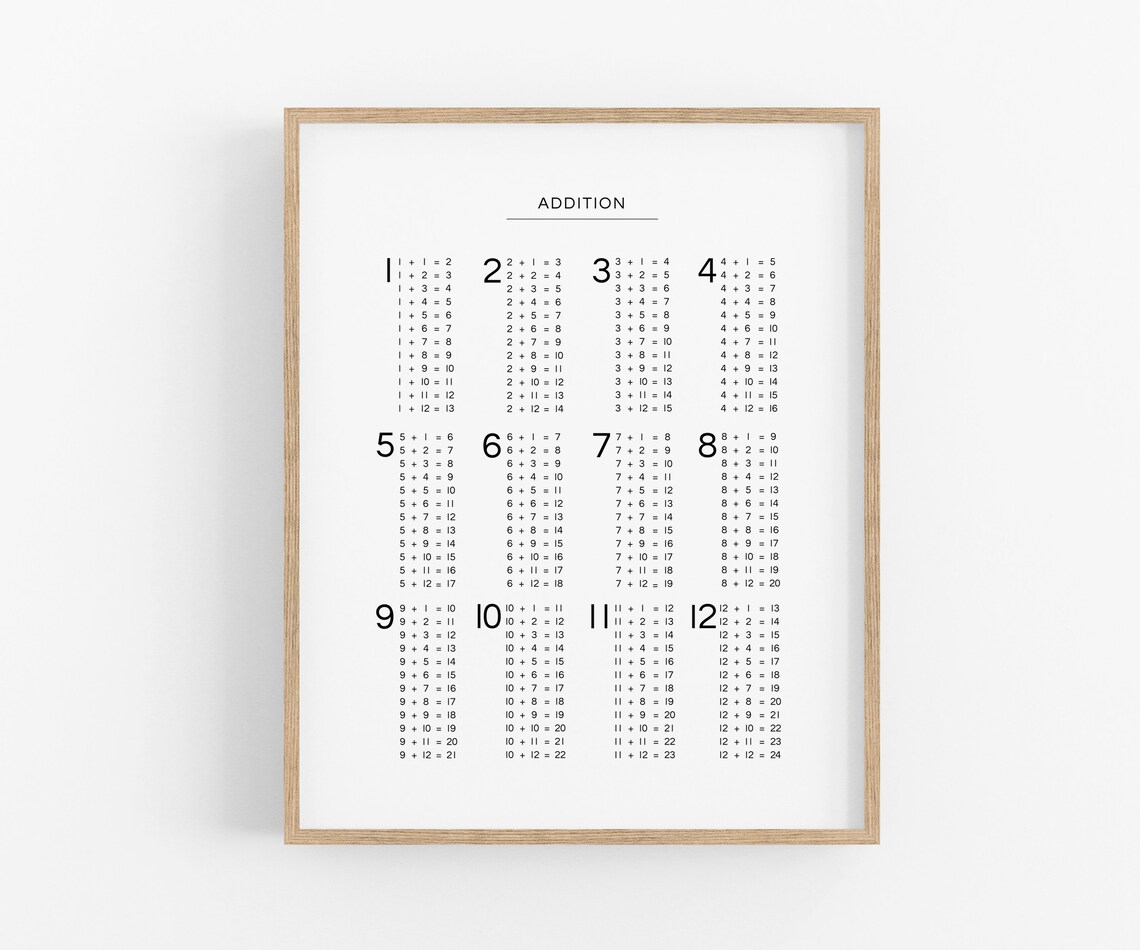 Addition Chart Black and White Printable Digital Download, Educational ...