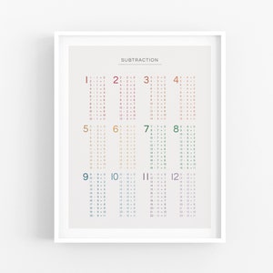 Subtraction Chart - Printable Digital Download, Colourful Educational ...
