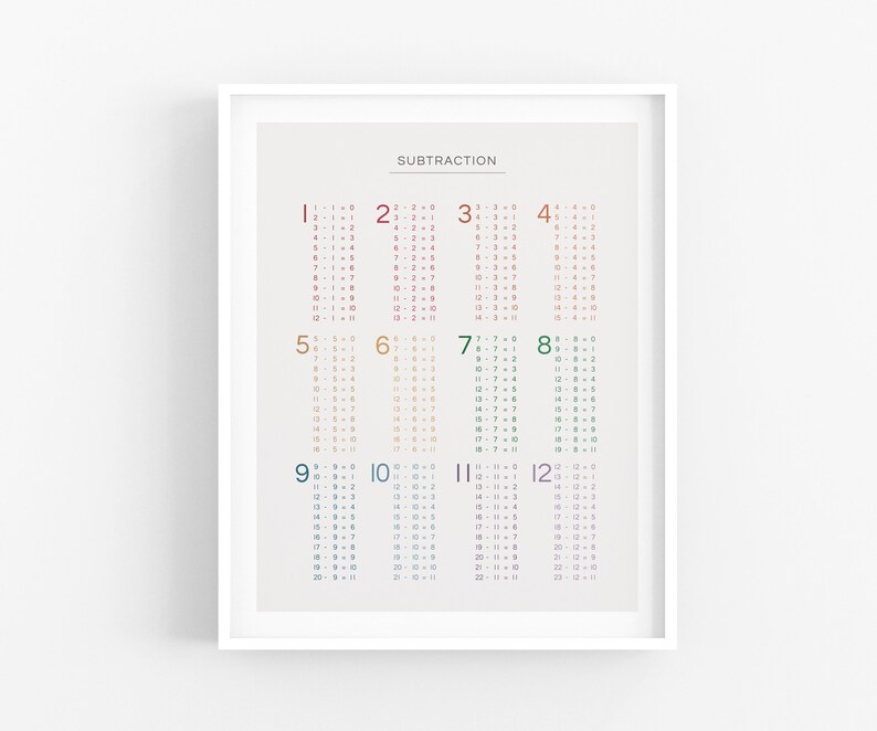 Subtraction Chart - Printable Digital Download, Colourful Educational ...