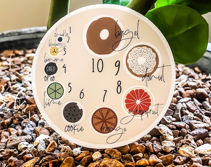 The Dilation Chart - Etsy