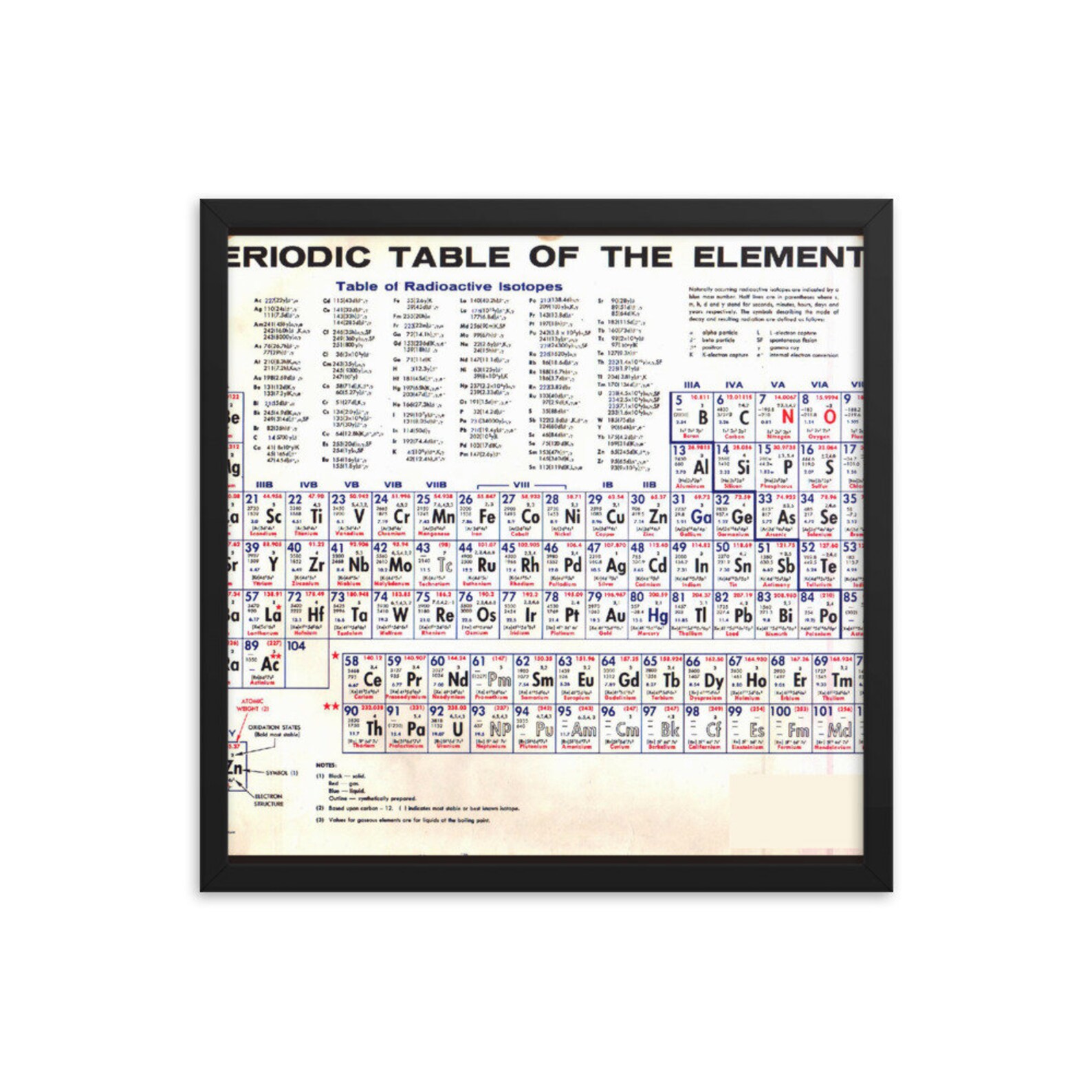 Nerd Geek Periodic Table of the Elements Vintage Chart Warm Enhanced ...