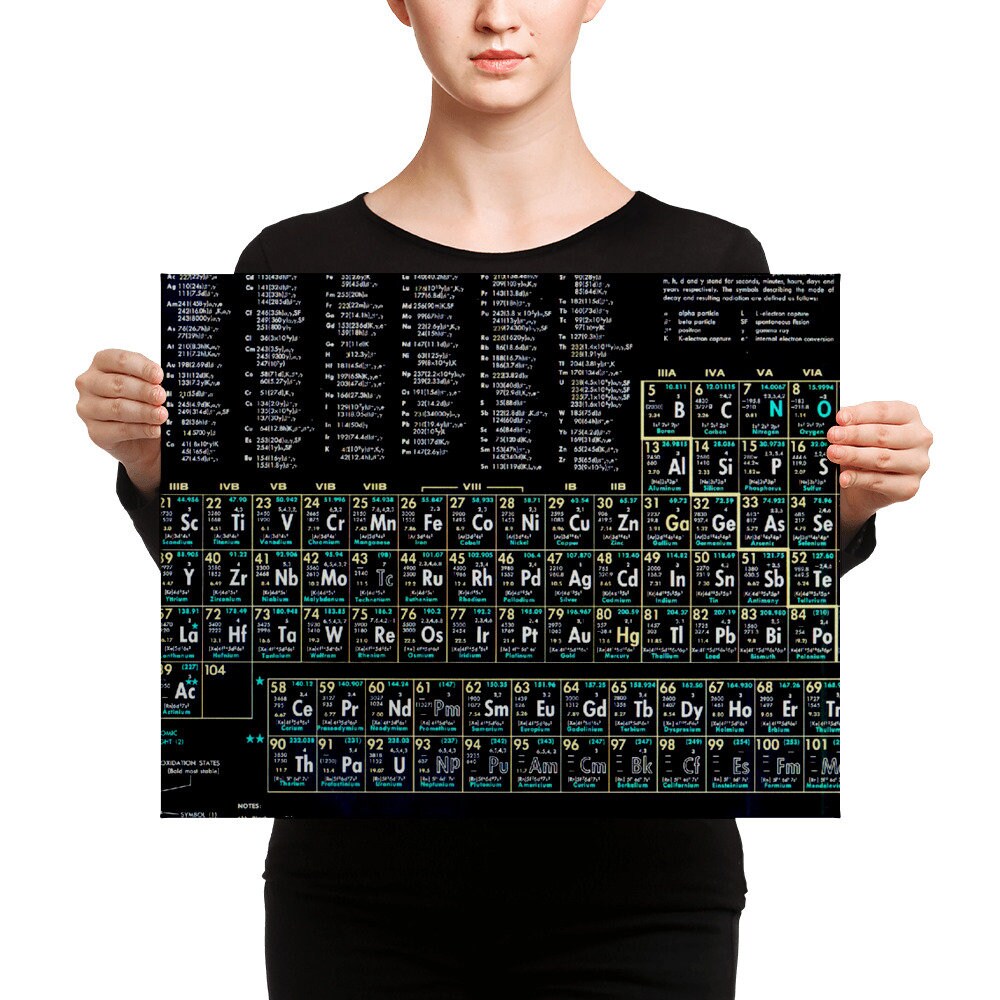 Nerd Geek Periodic Table of the Elements Vintage Chart Black Canvas - Etsy
