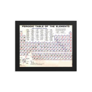 Nerd Geek Periodic Table of the Elements Vintage Chart Warm Enhanced ...