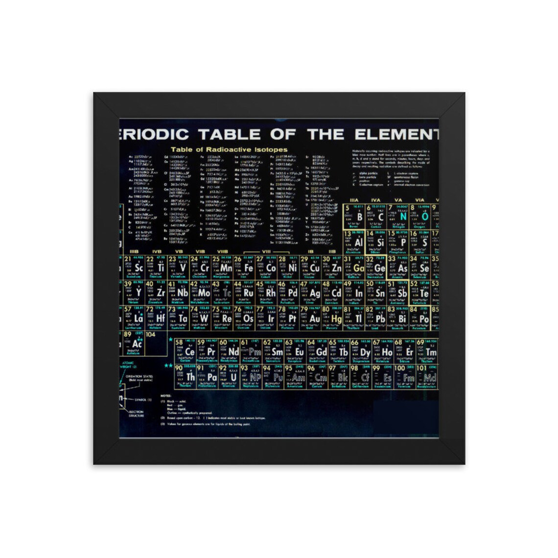 Nerd Geek Periodic Table of the Elements Vintage Chart Black Enhanced ...