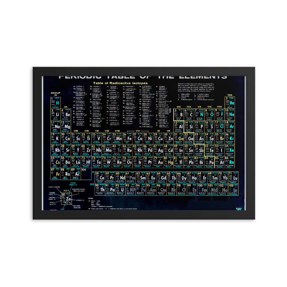 Nerd Geek Periodic Table of the Elements Vintage Chart Black Framed ...