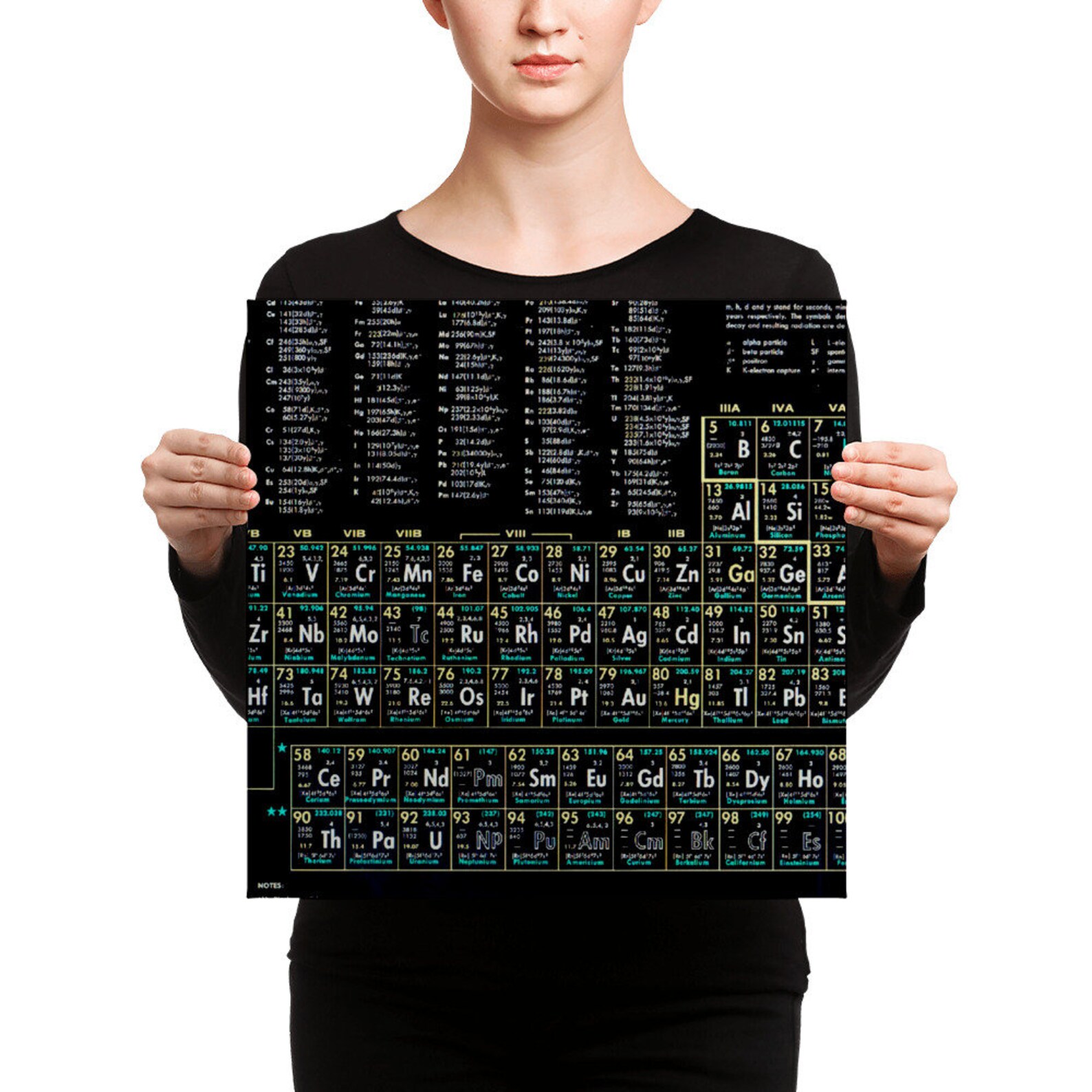 Nerd Geek Periodic Table of the Elements Vintage Chart Black Canvas - Etsy