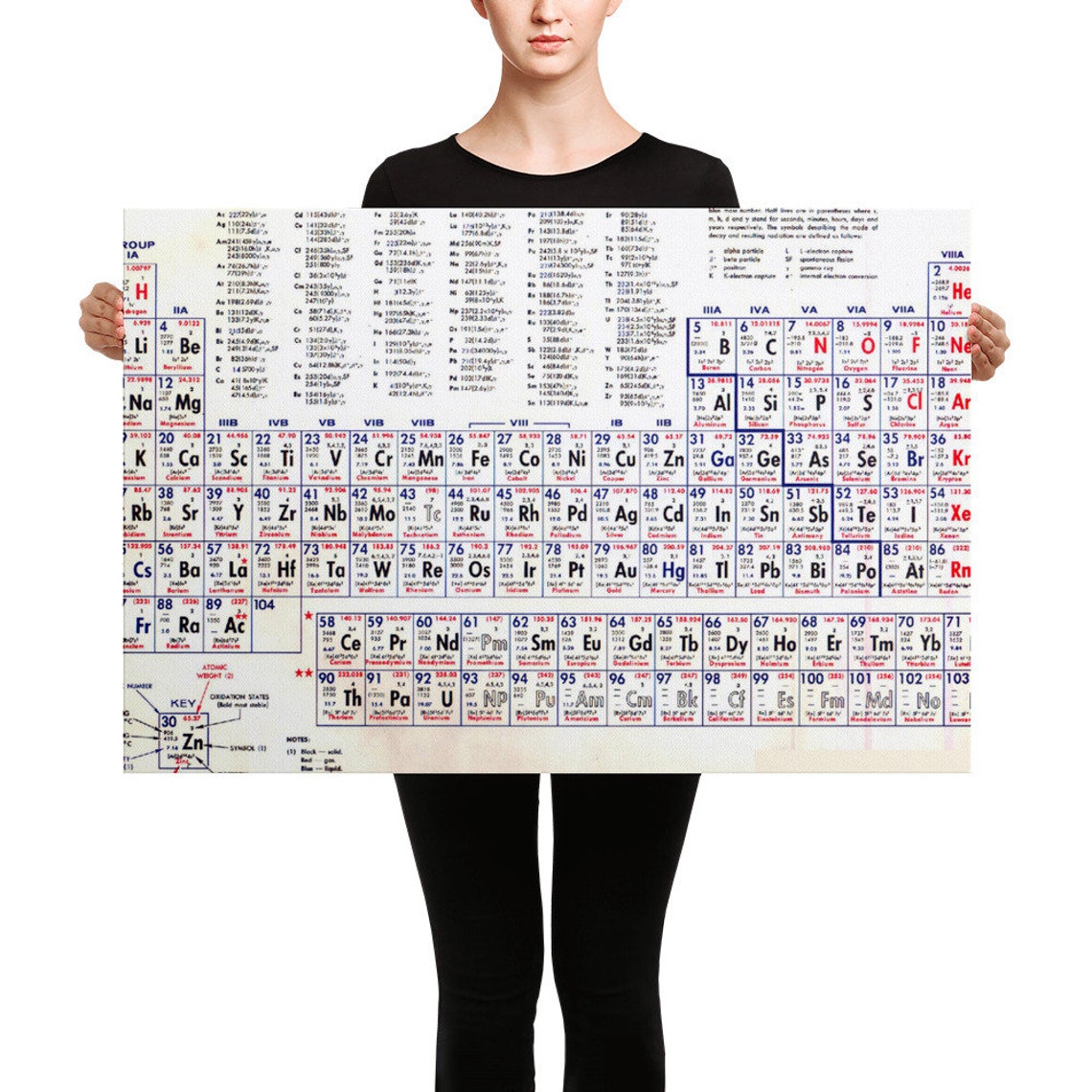 Periodic Table of the Elements Vintage Chart Scientist Teacher - Etsy