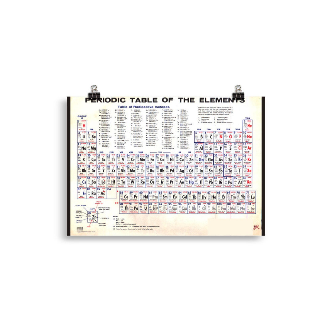 Science Teacher Gifts, Geek, Nerd Periodic Table of the Elements ...
