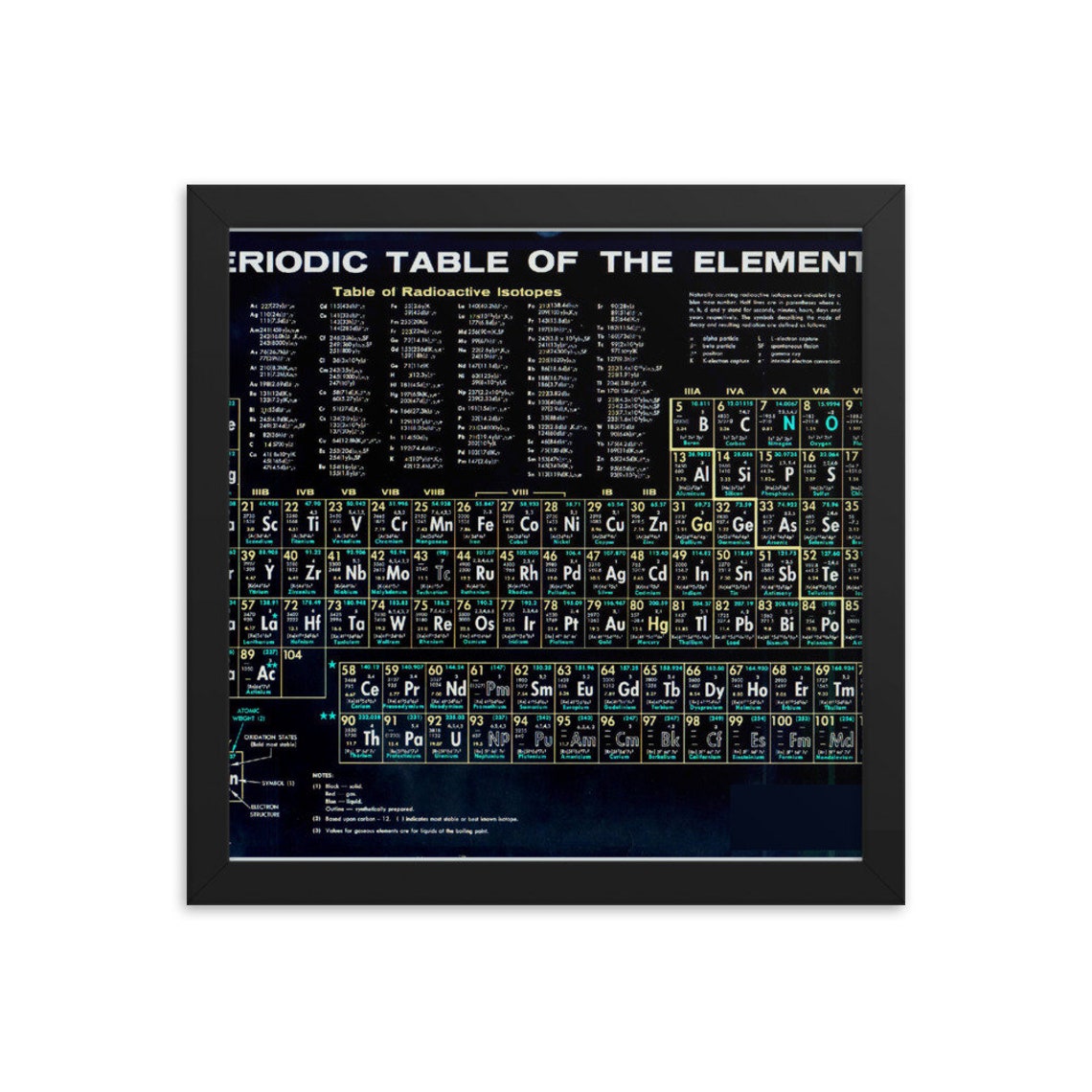 Nerd Geek Periodic Table of the Elements Vintage Chart Black Enhanced ...