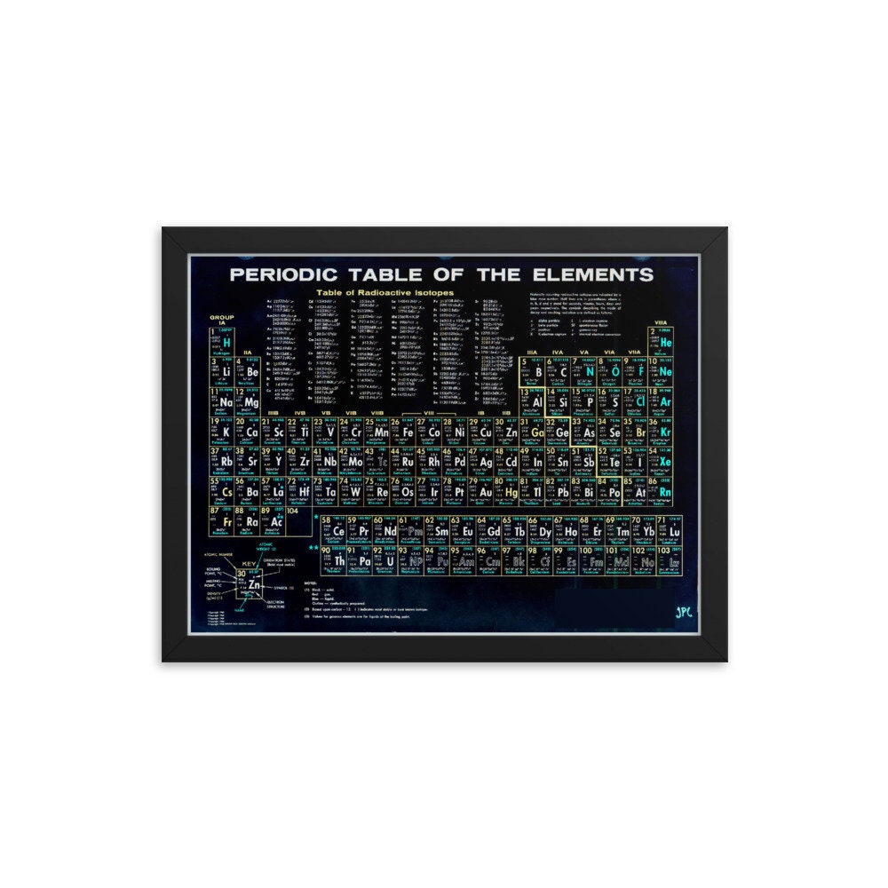Nerd Geek Periodic Table of the Elements Vintage Chart Black Framed ...