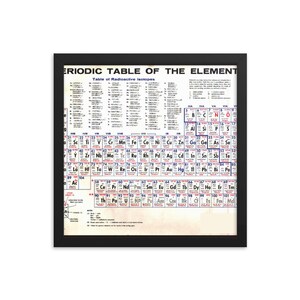 Nerd Geek Periodic Table of the Elements Vintage Chart Warm Enhanced ...