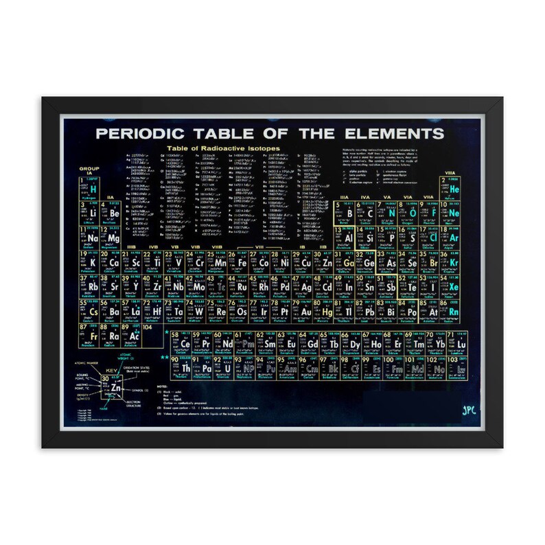 Nerd Geek Periodic Table Of The Elements Vintage Chart Black Etsy