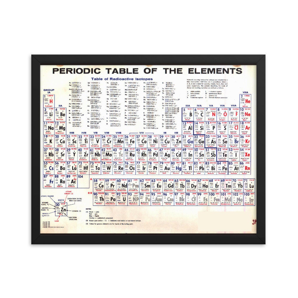 Nerd Geek Periodic Table of the Elements Vintage Chart Warm Enhanced ...