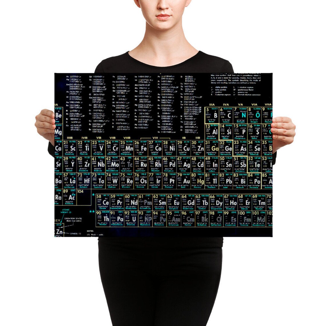 Nerd Geek Periodic Table of the Elements Vintage Chart Black Canvas - Etsy
