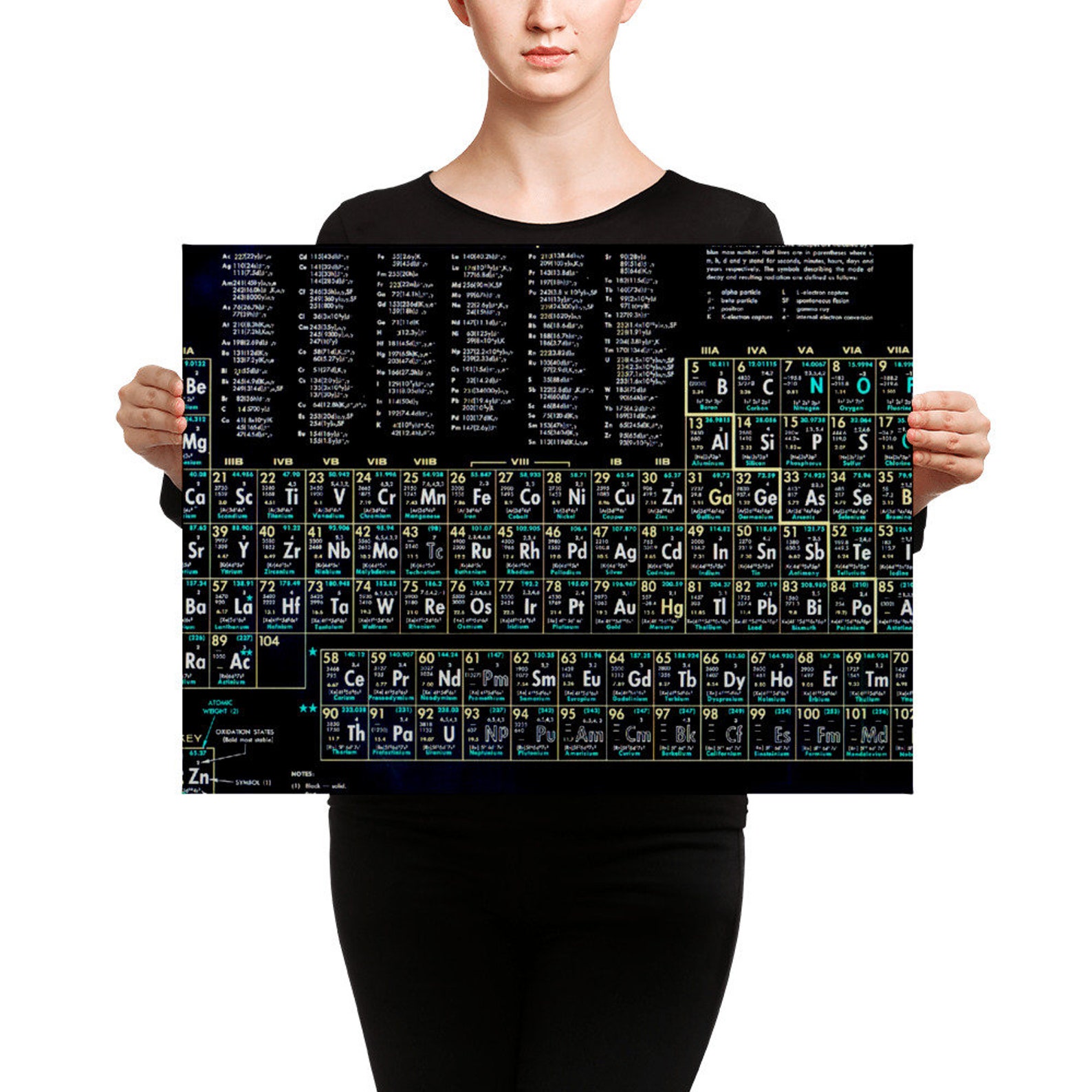 Nerd Geek Periodic Table of the Elements Vintage Chart Black Canvas - Etsy