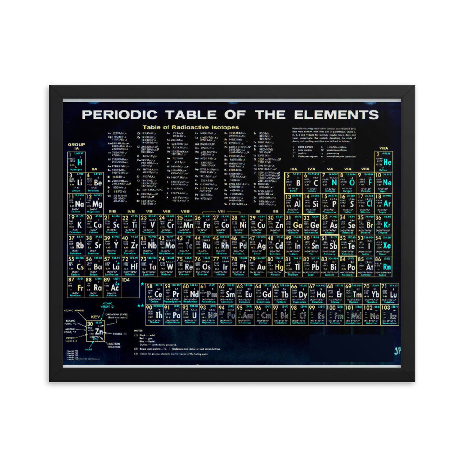 Nerd Geek Periodic Table of the Elements Vintage Chart Black | Etsy