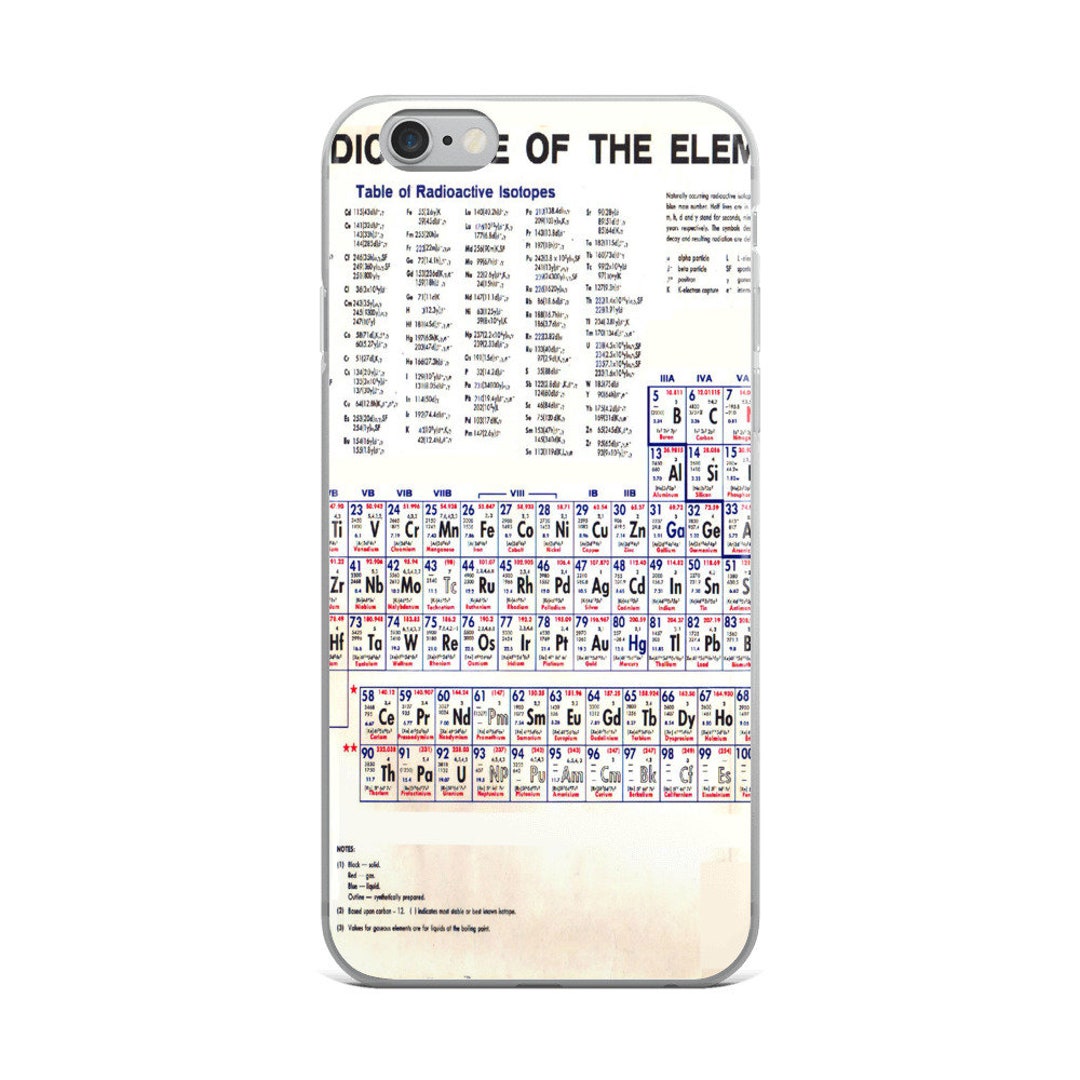 Periodic Table of the Elements Vintage Chart Scientist Teacher Student ...