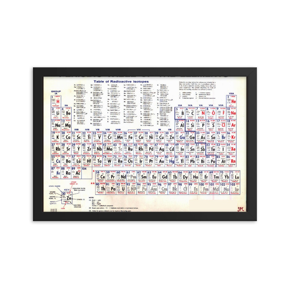 Science Teacher Gifts Geek Nerd Periodic Table of the - Etsy