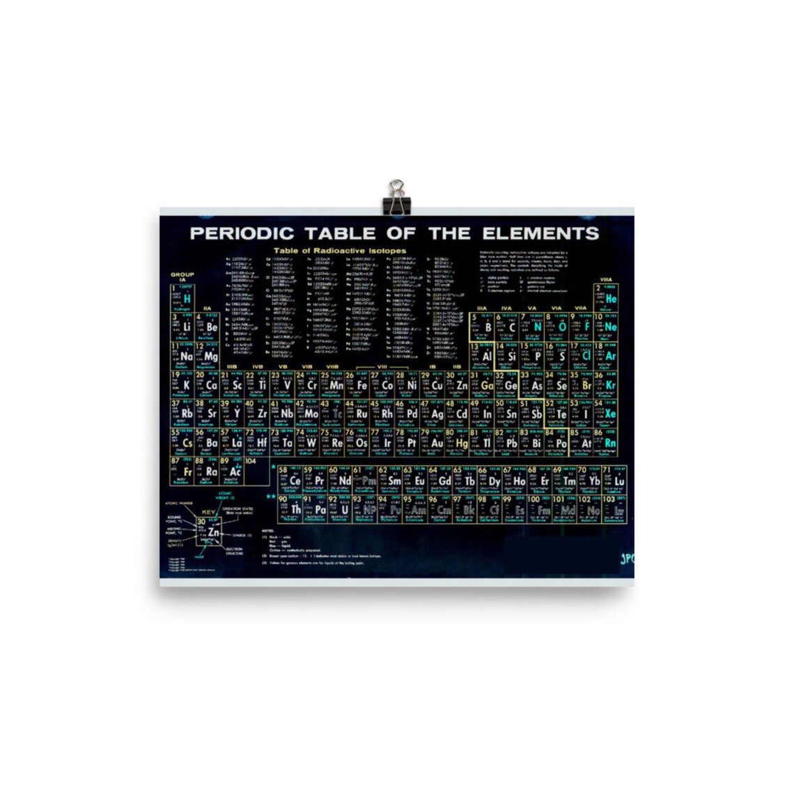 Nerd Geek Periodic Table of the Elements Vintage Chart Black Photo ...
