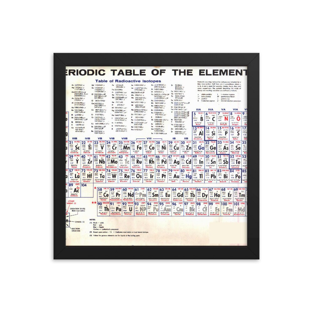 Nerd Geek Periodic Table of the Elements Vintage Chart Warm Enhanced ...